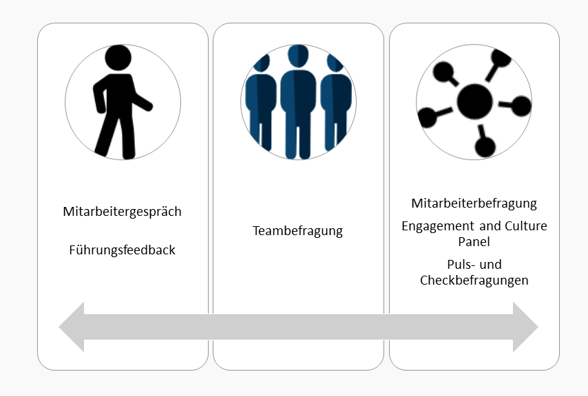 verschiedene_ebenen_einer_survey_landscape verschiedene_ebenen_einer_survey_landscape